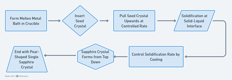 The Optical Transmission and Properties of Sapphire Windows – Hangzhou ...
